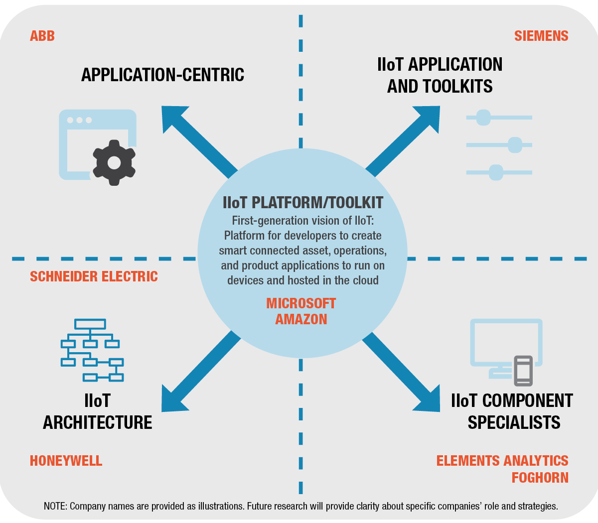 Changing Dynamics of the IIoT Market